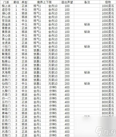 修真模拟器门派一览表最新版本更新内容图标
