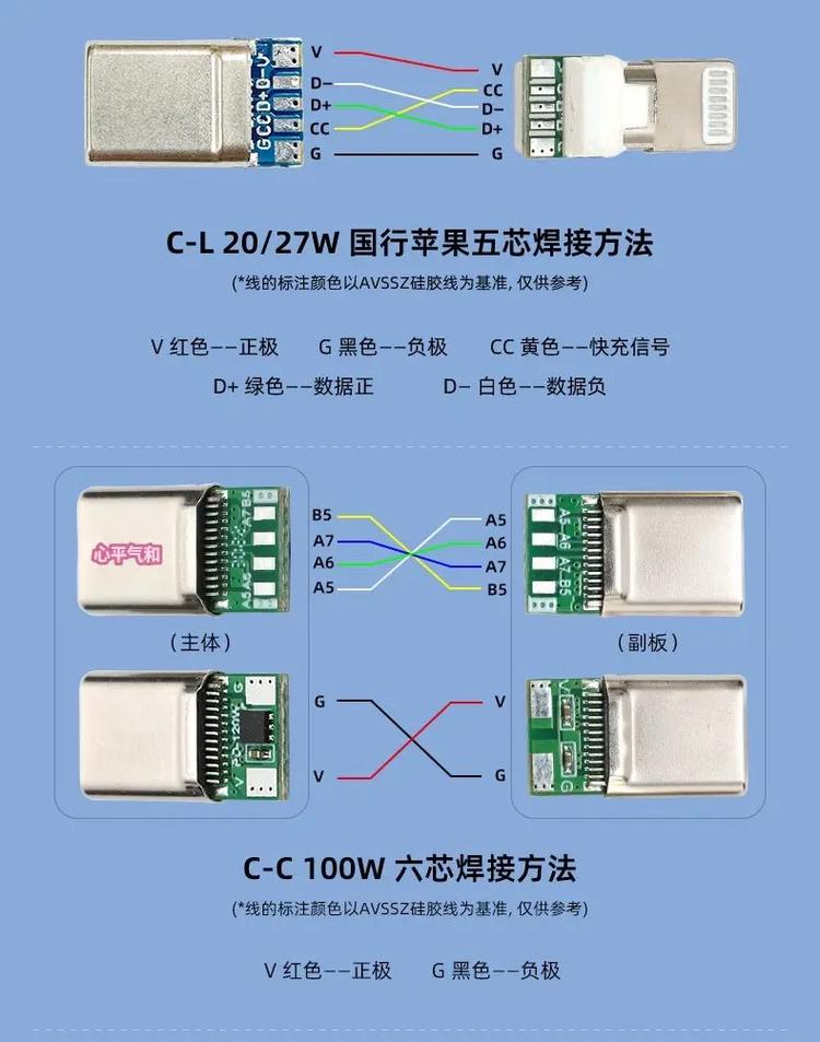 自制双头typec数据线接线图图标