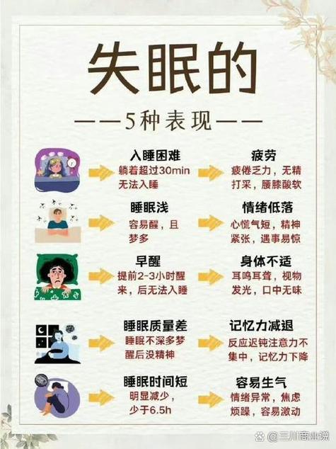 为什么老是失眠是什么原因图标