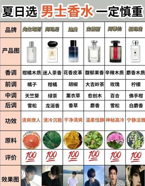 正确香水使用方法图标