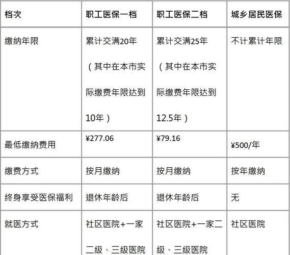 珠海最好的医院是哪个