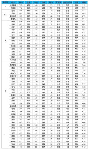 三国杀最强武将排行榜图标
