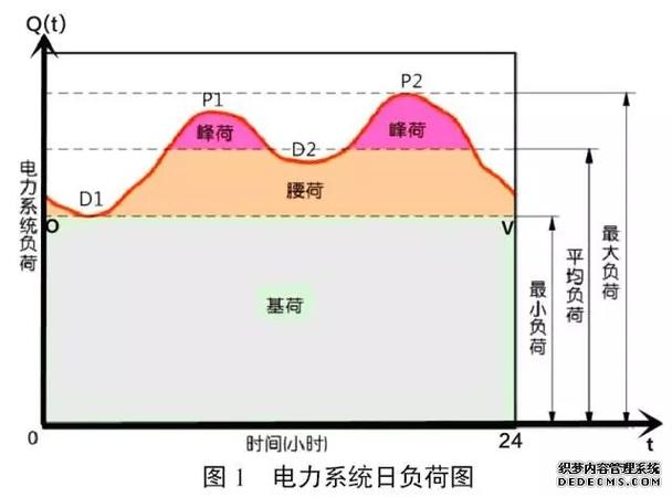 打游戏损害电量吗图标