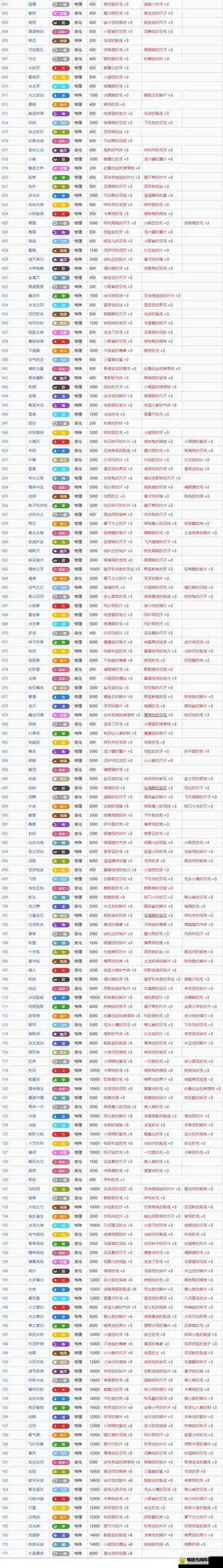 宝可梦大探险 攻略缩略图