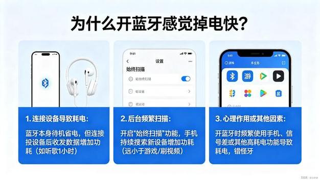开着蓝牙会耗电吗图标