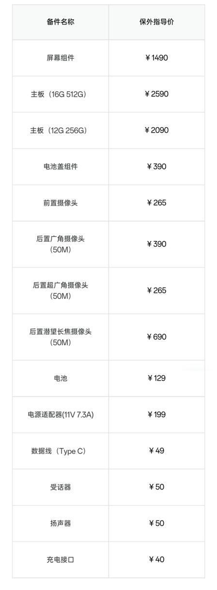 oppo屏幕老化在保修范围吗图标