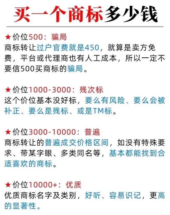 一个商标一年要交多少钱图标