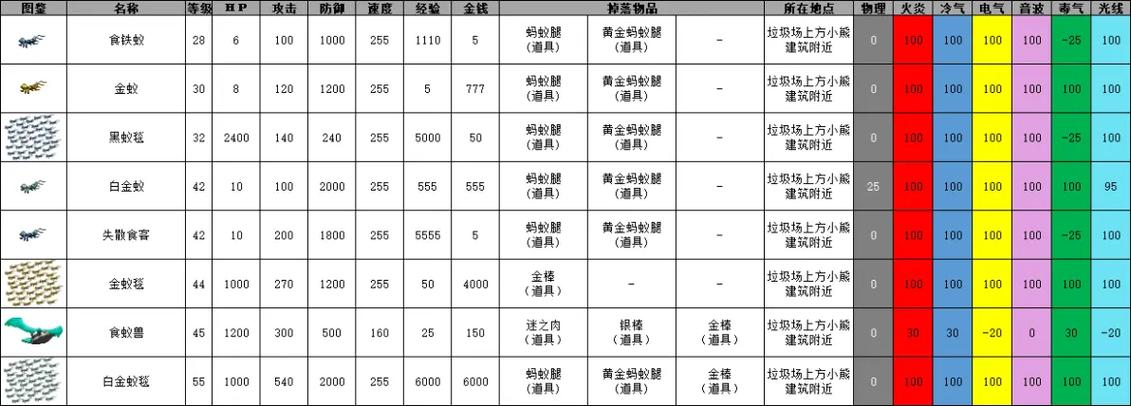 重装机兵3boss掉落物品图标