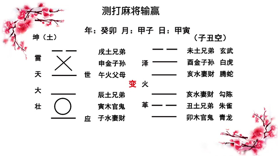 手机打麻将输赢的规律图标