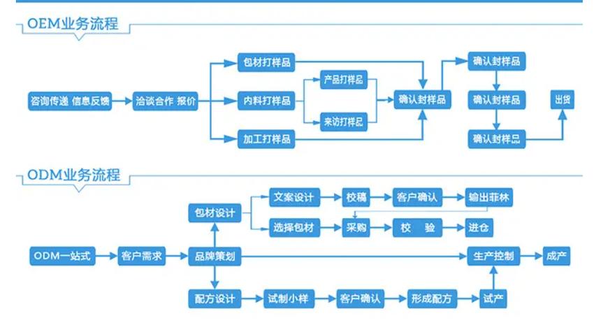 安卓oem是什么意思图标