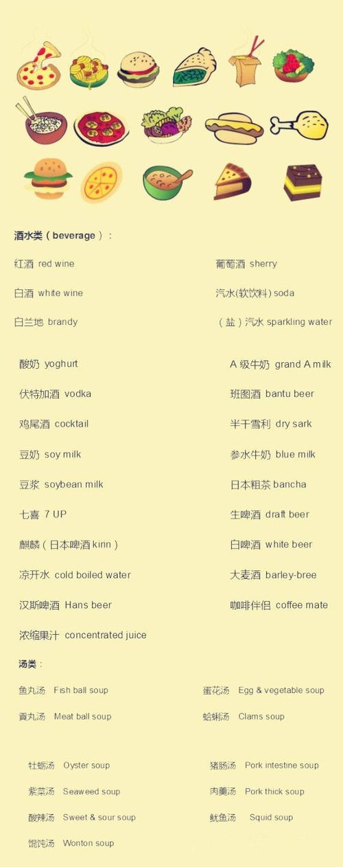 中英文对照图标