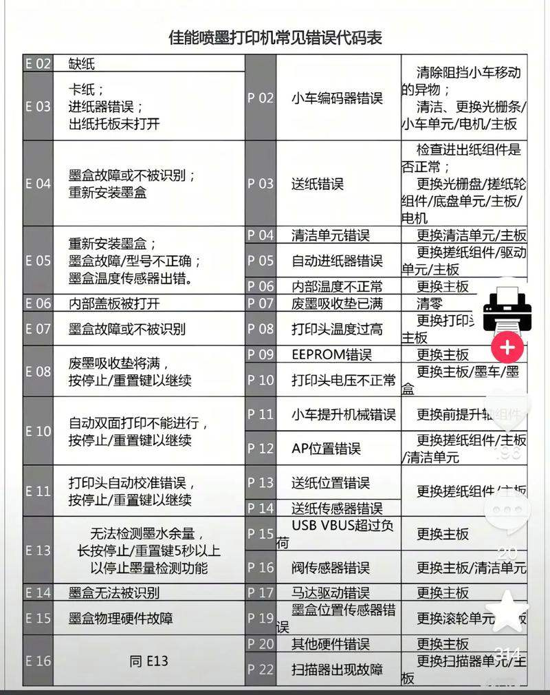 佳能打印机按开机键没反应图标