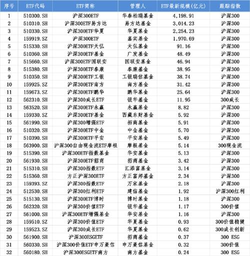 沪深300有多少只股票图标