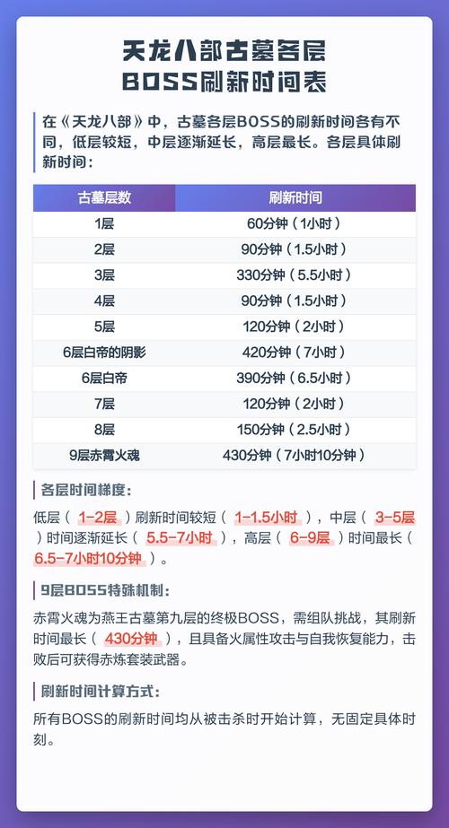 古墓boss刷新时间图标