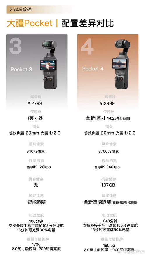 大疆4和3的区别图标