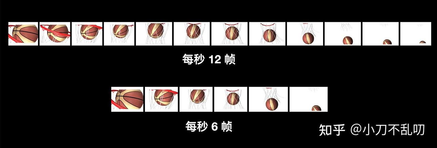 vlog多少帧合适截图