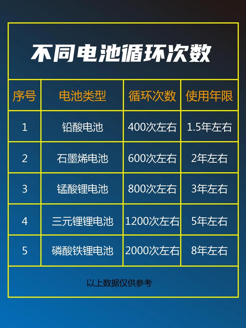 avata电池循环次数在哪里看图标
