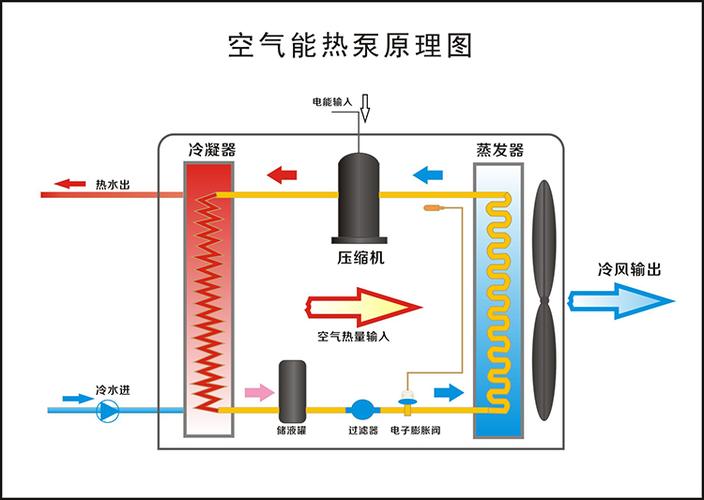 空气源热泵技术图标