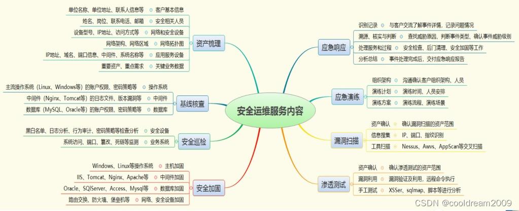 系统运维方案截图