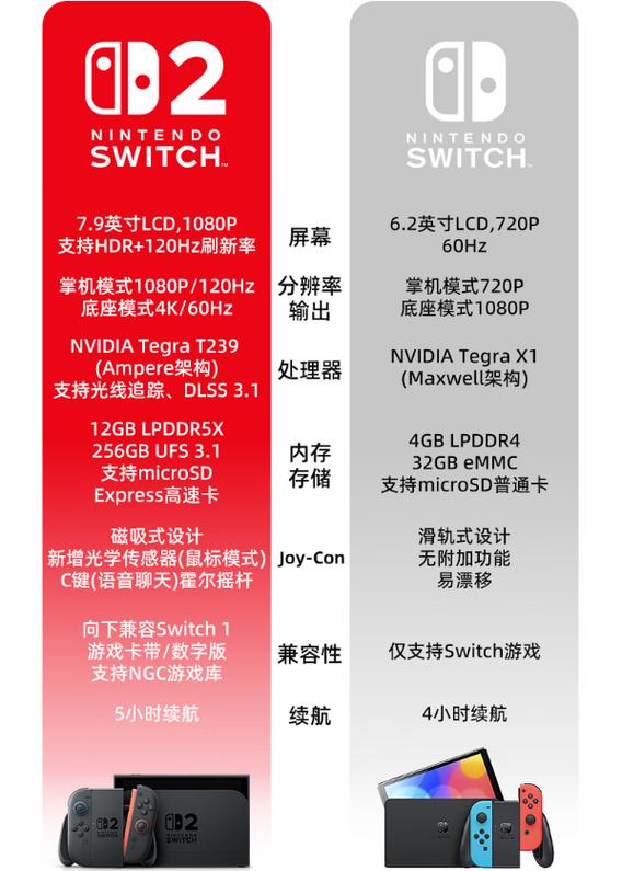 switch1和2区别图标