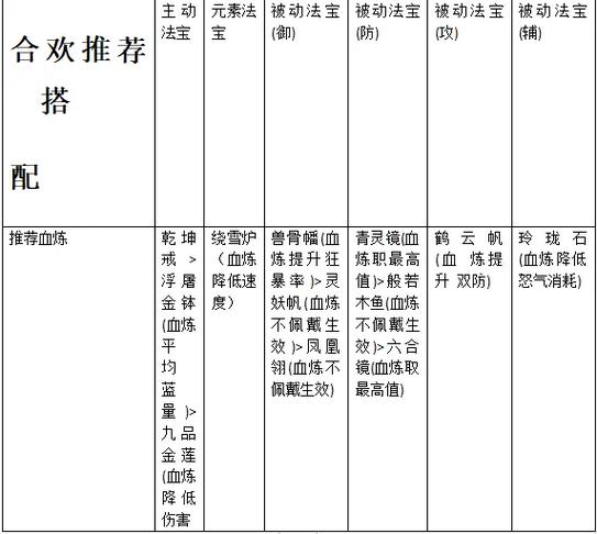 诛仙3的推荐配置图标