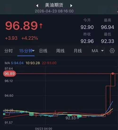 金价大跌特朗普和伊总统发声图标