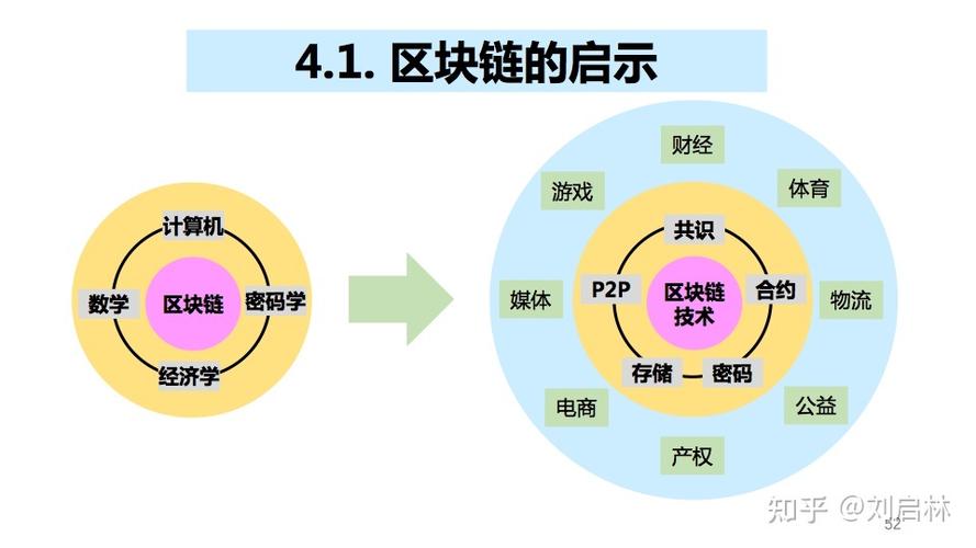 区块链生态链的概念图标