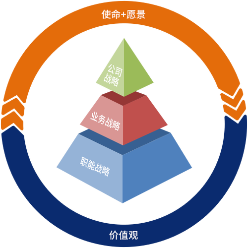 十大教育使命愿景图标
