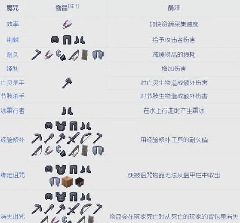 我的世界物品怎么附魔