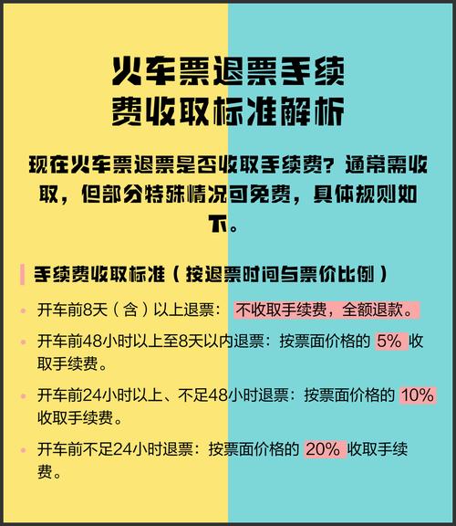 同程旅行火车票退票扣多少手续费截图