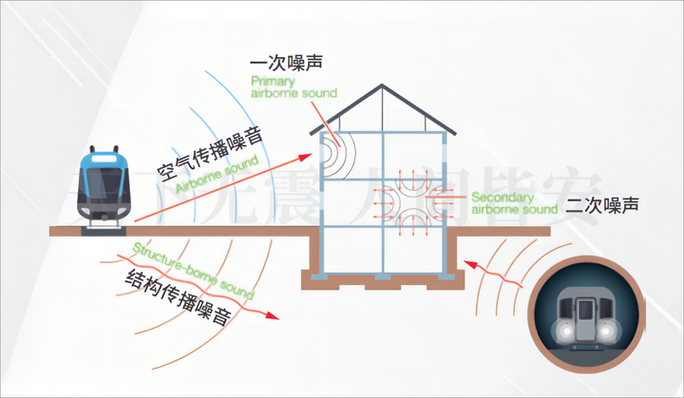 音响是因为什么在振动图标