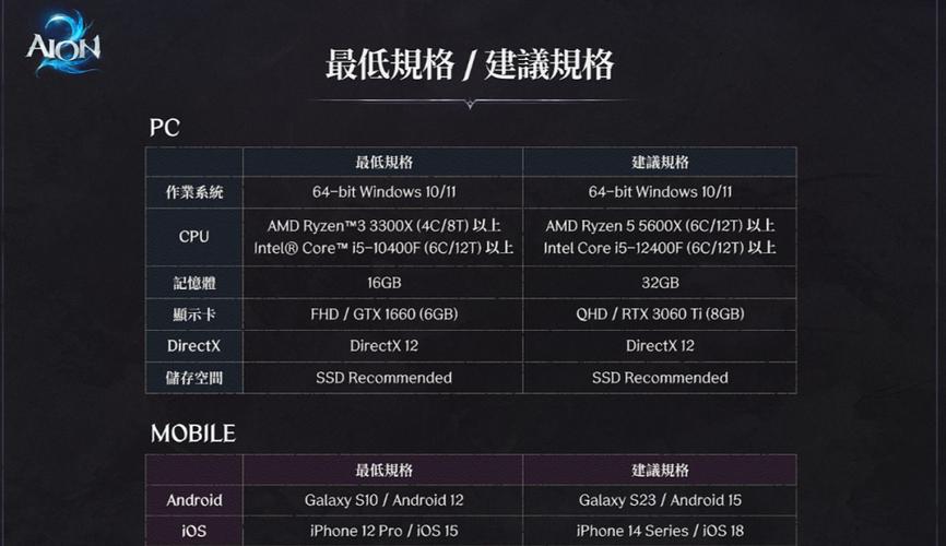 游戏配置文件是什么图标
