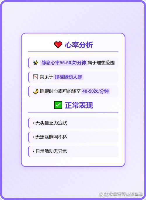 心率55左右意味着什么,有危险吗图标