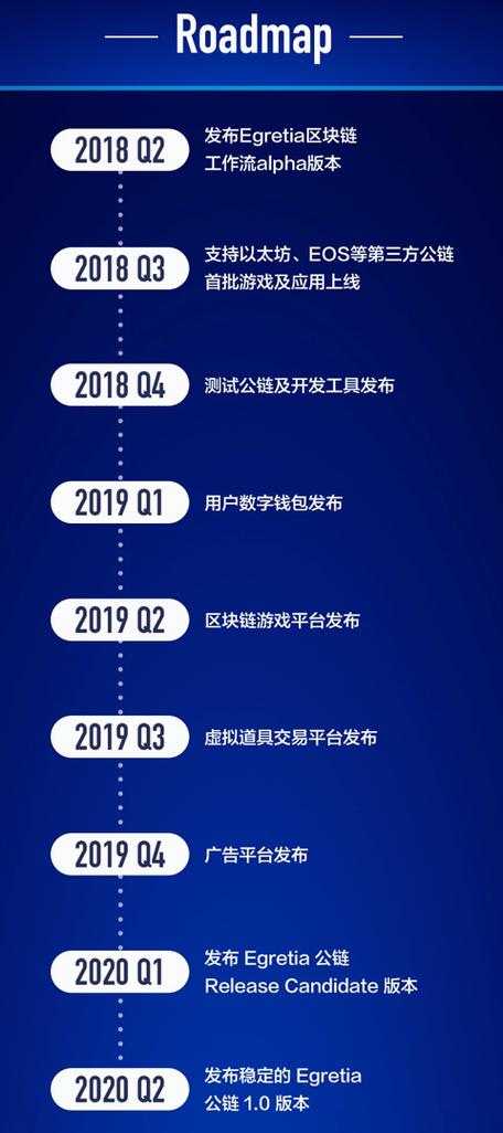 区块链项目孵化多少钱图标