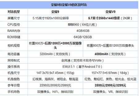 华为v9参数