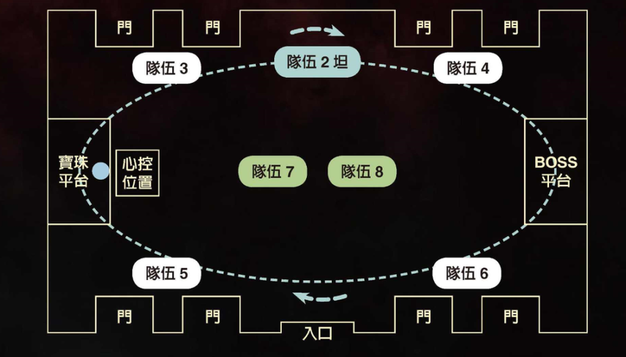 bwl攻略