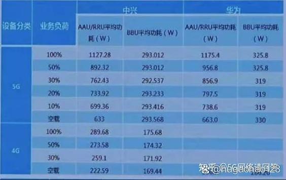 5g网络更耗电量吗图标