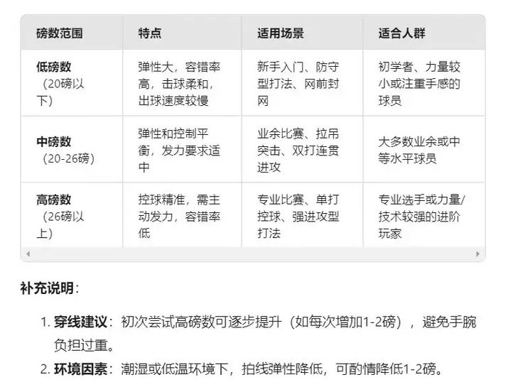 羽毛球一般拉多少磅图标