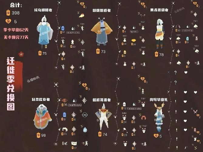 光遇测试服与正式服区别图标