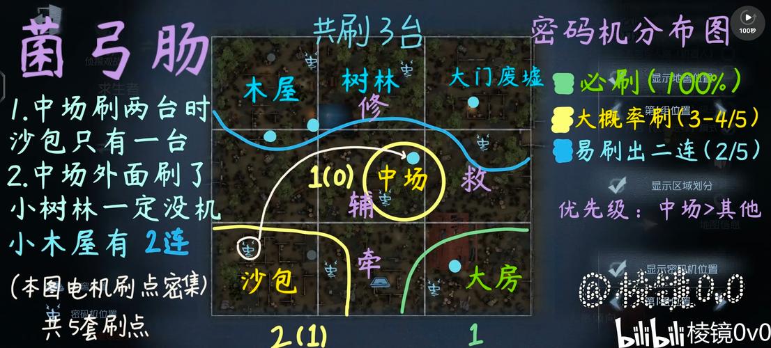 重建家园图五控制室攻略图标