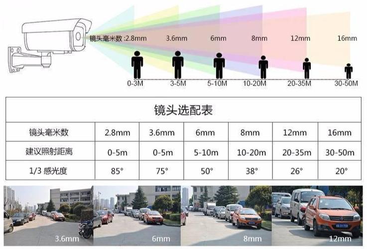 监控器能监控多远距离图标