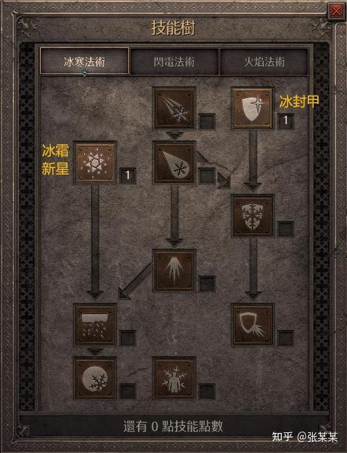 暗黑2冰法开荒加点顺序图标