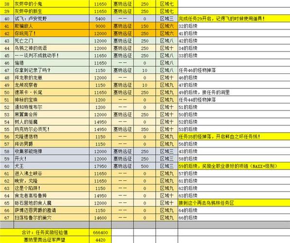 魔兽副本任务一览表大全图标