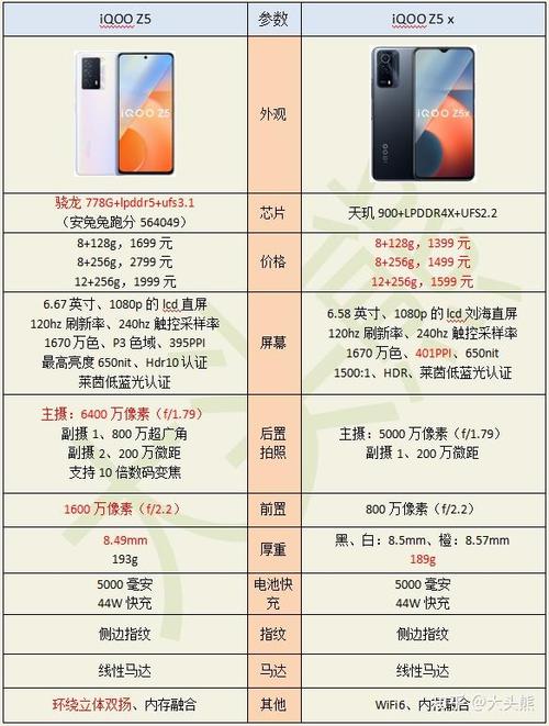 iqoo有哪些型号图标