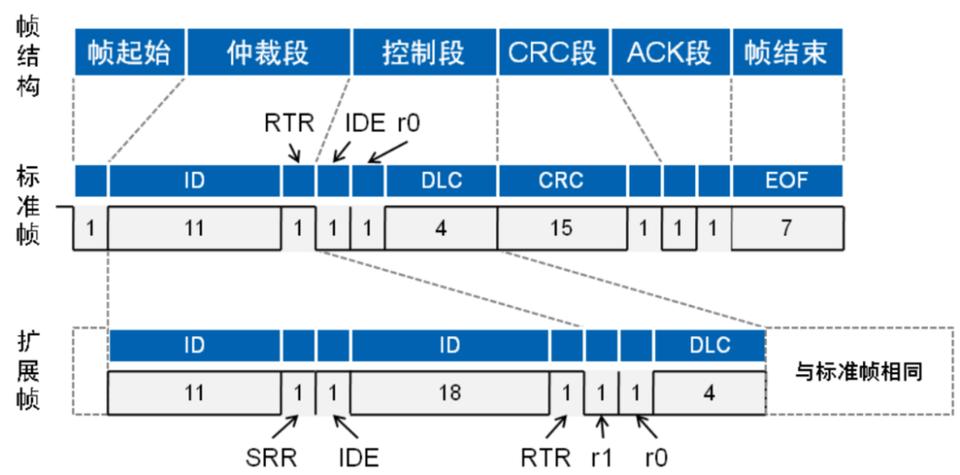 区块链在通信中的应用图标