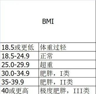 bmi是什么意思截图