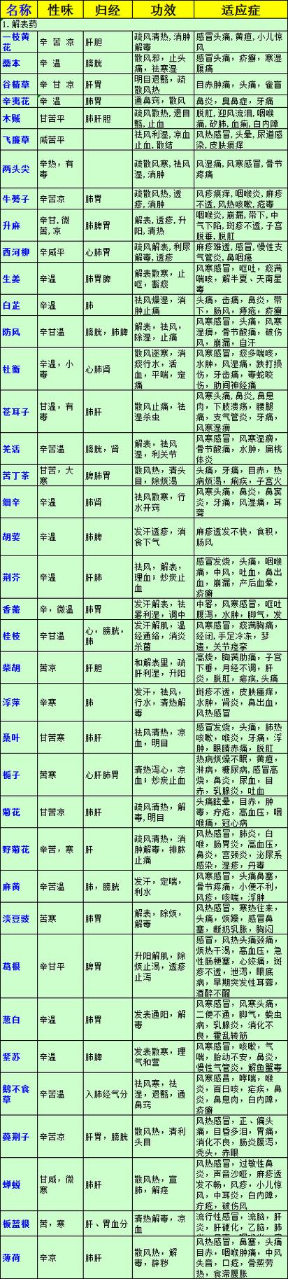 500种中药名称大全图标