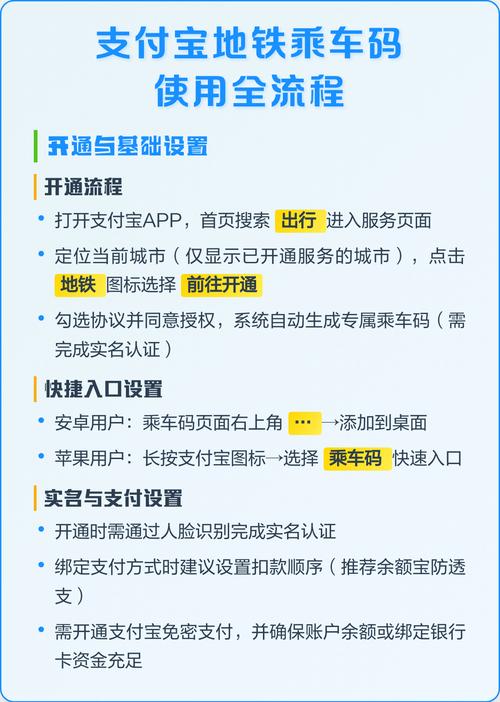 支付宝扫码乘地铁教程图标