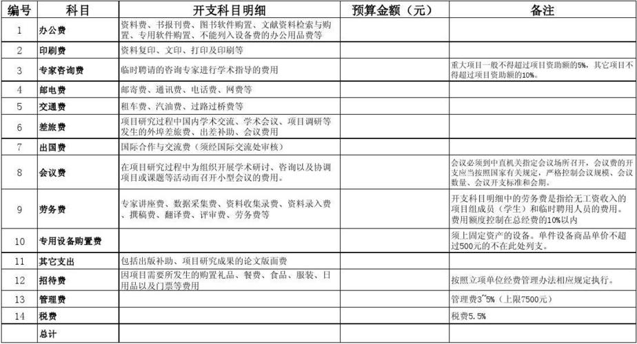 科研项目管理费图标