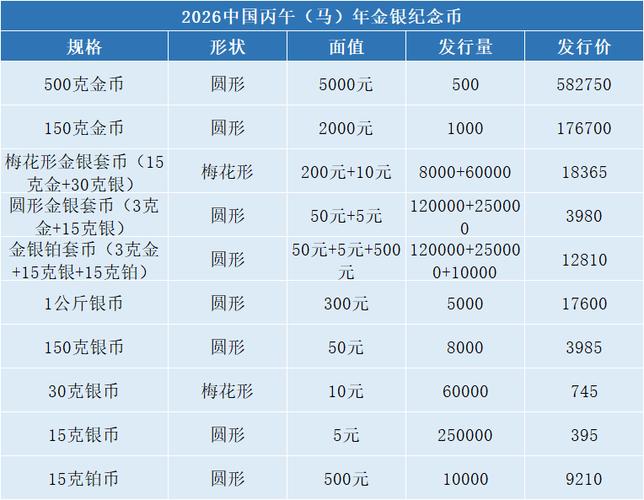 纪念币预约2021年纪念币时间表图标